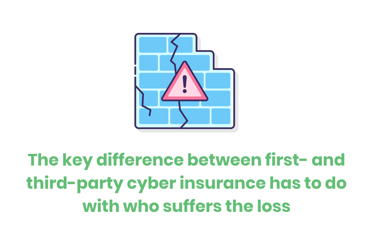 [ANSWERED] What is First-Party Cyber Coverage? — Etactics