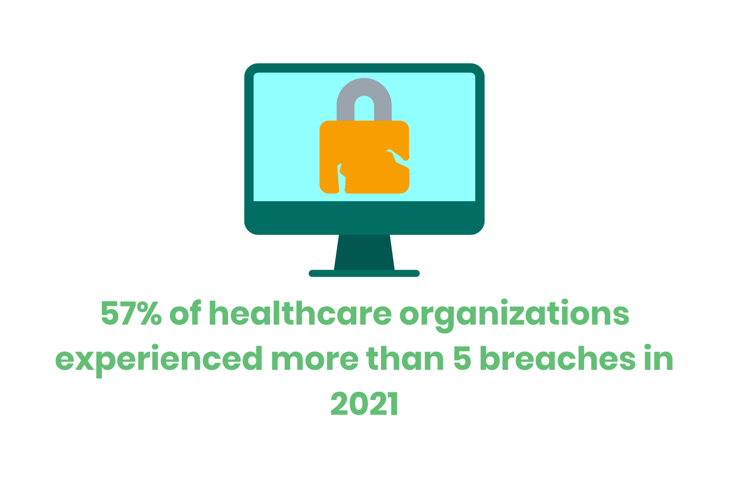 +75 HIPAA Violation Statistics: When Cybersecurity Compromises PHI ...
