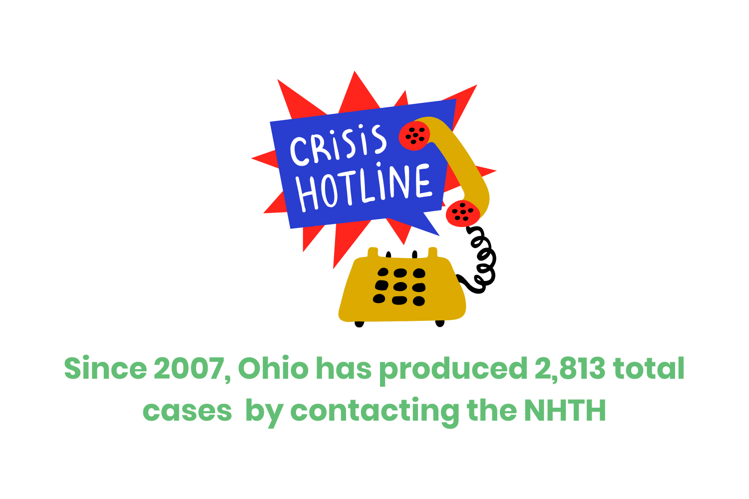 Human Trafficking Statistics in Ohio: Past, Present and Future — Etactics