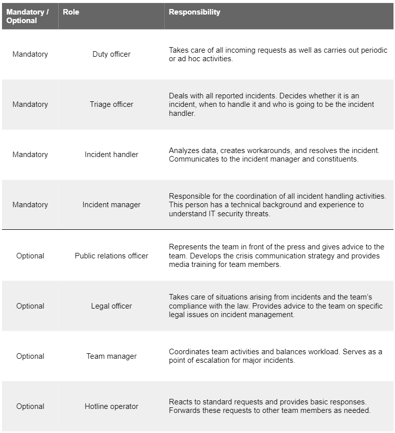 9 Impactful Incident Response Policy Templates — Etactics