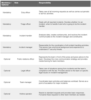 9 Impactful Incident Response Policy Templates — Etactics
