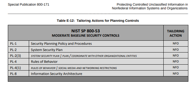 The Ultimate CMMC SSP Guide (Template Included) — Etactics