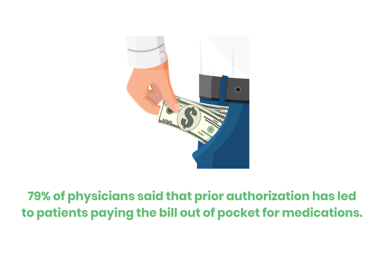 Prior Authorization: An Ultimate Guide — Etactics