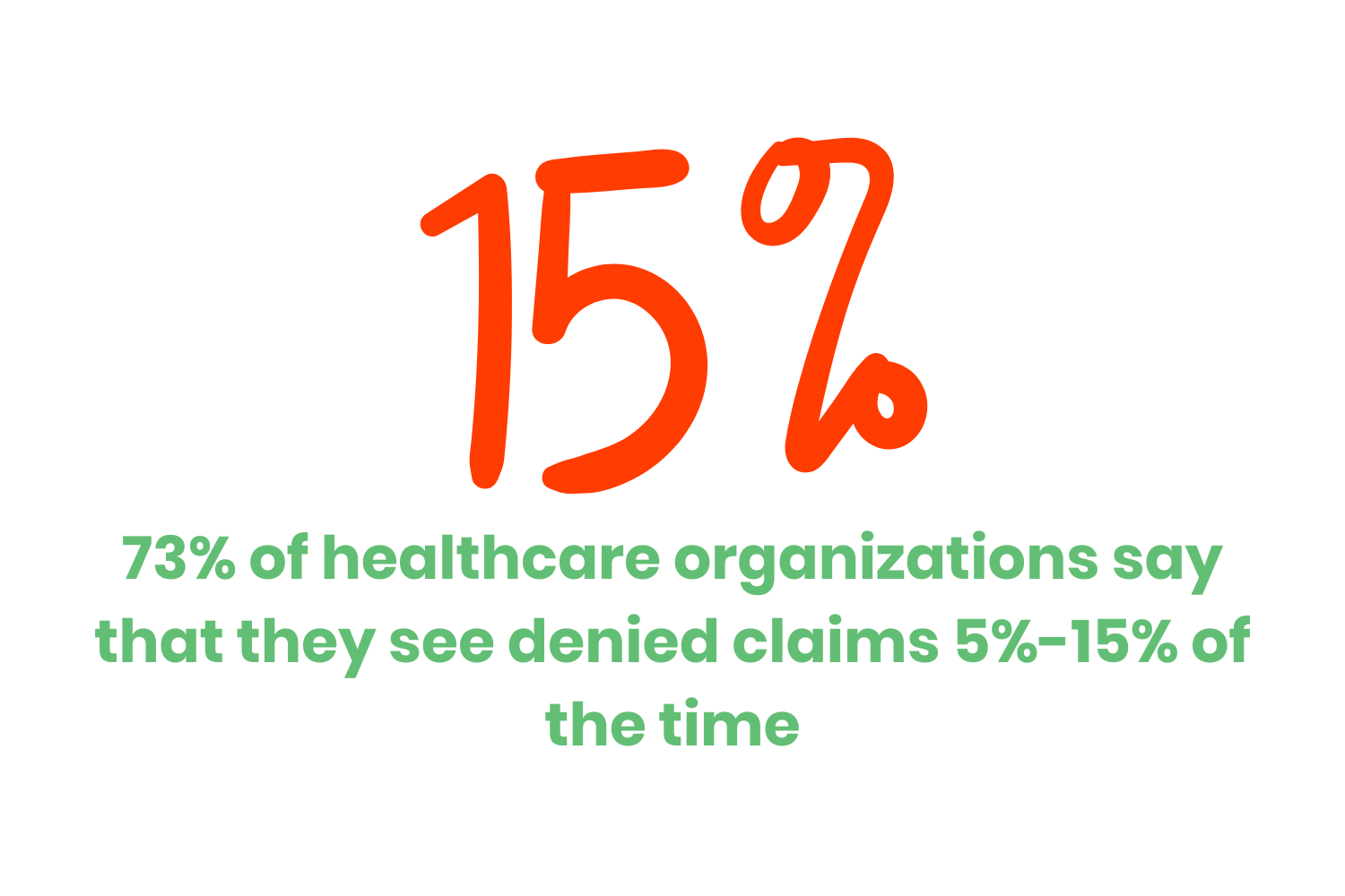 65+ Modern Medical Billing Denials Statistics — Etactics