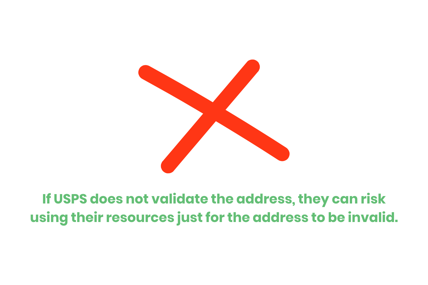 Delivery Point Validation: An Ultimate Guide — Etactics