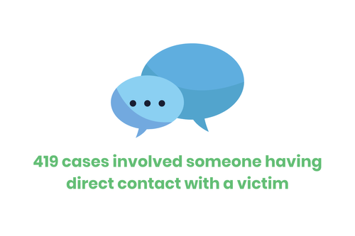 50+ Horrific Labor Trafficking Statistics and Examples — Etactics