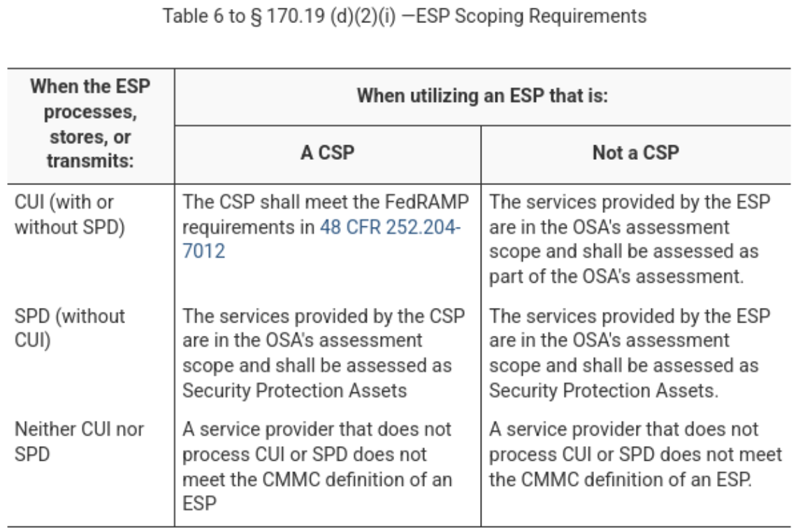 CMMC Scoping Guide: Creating an Applicability Matrix — Etactics