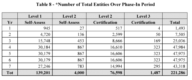An Explanation of All 15 Required CMMC Level 1 Practices — Etactics