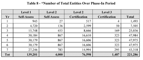 An Explanation of All 15 Required CMMC Level 1 Practices — Etactics