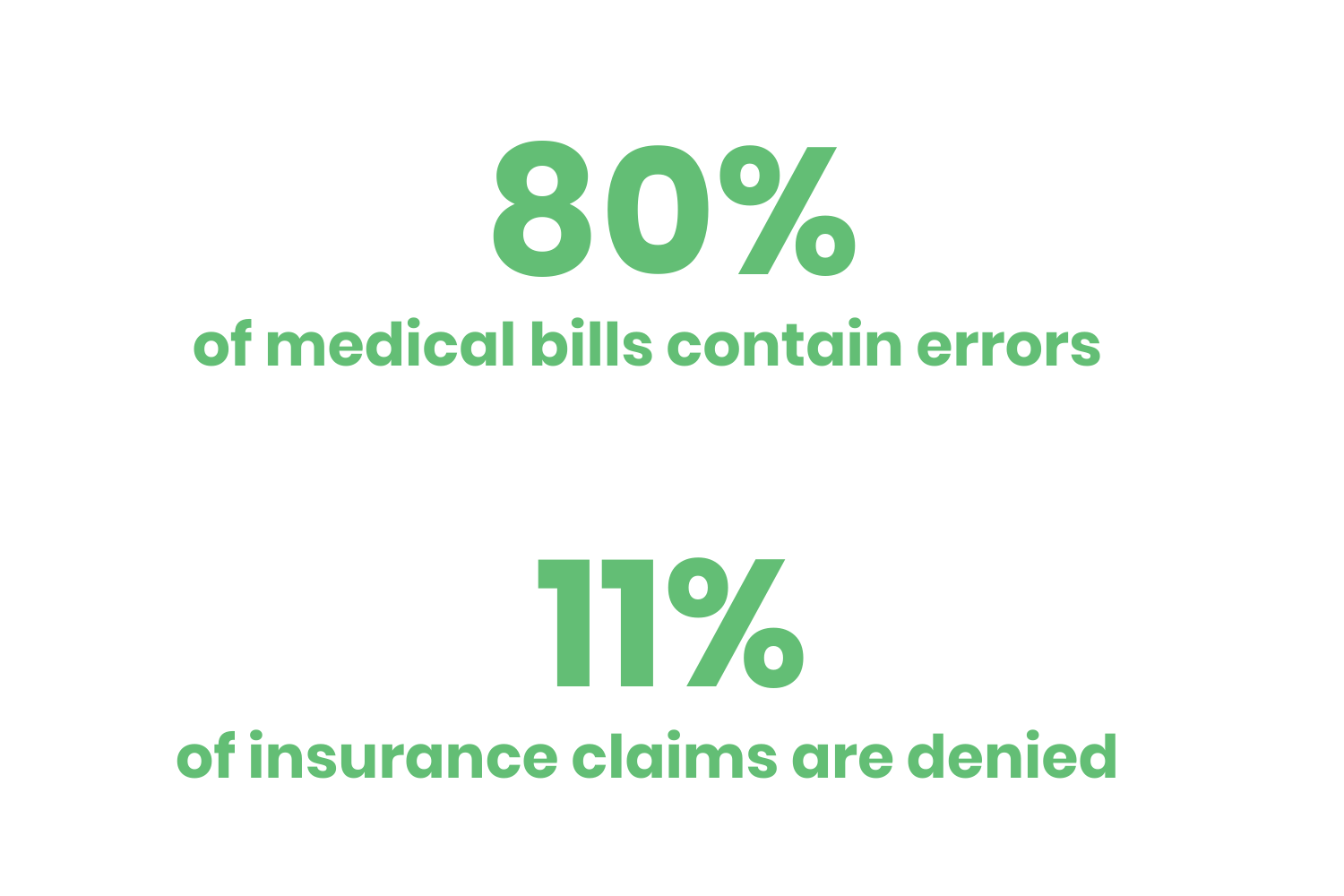 How to Bill Insurance Companies for Counseling: 5 Easy Steps — Etactics