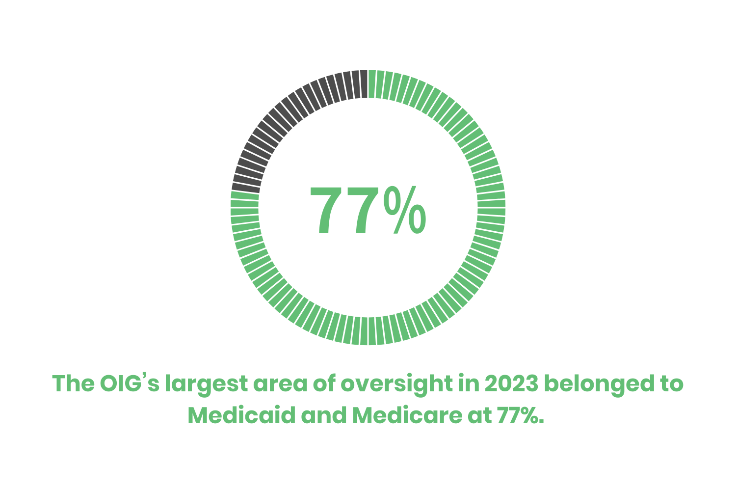 Exclusion List Medicaid: An Ultimate Guide — Etactics