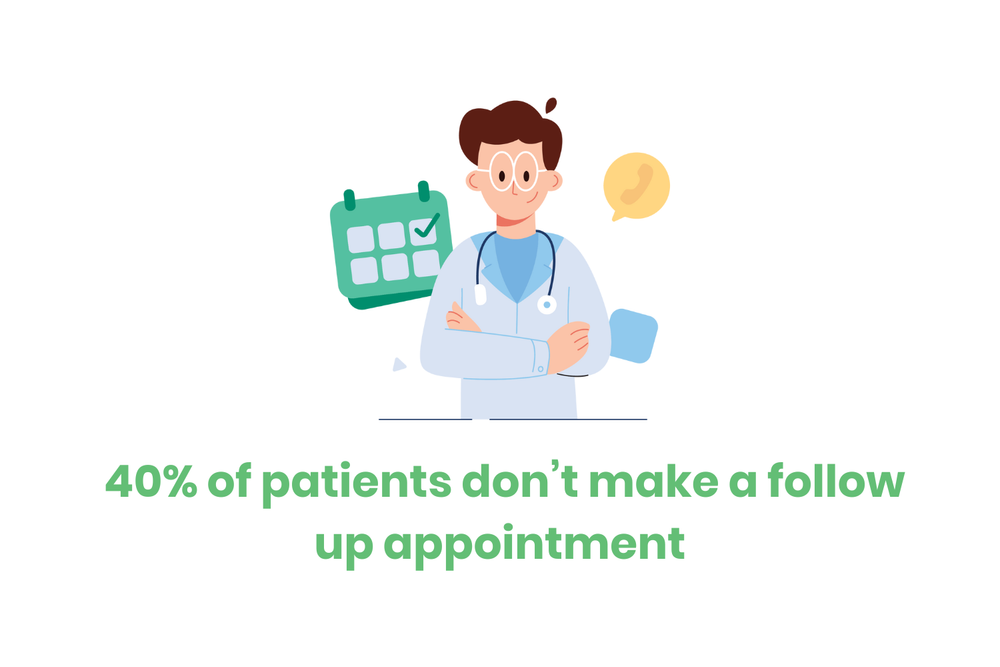 45+ Patient Retention and Churn Rate Statistics — Etactics