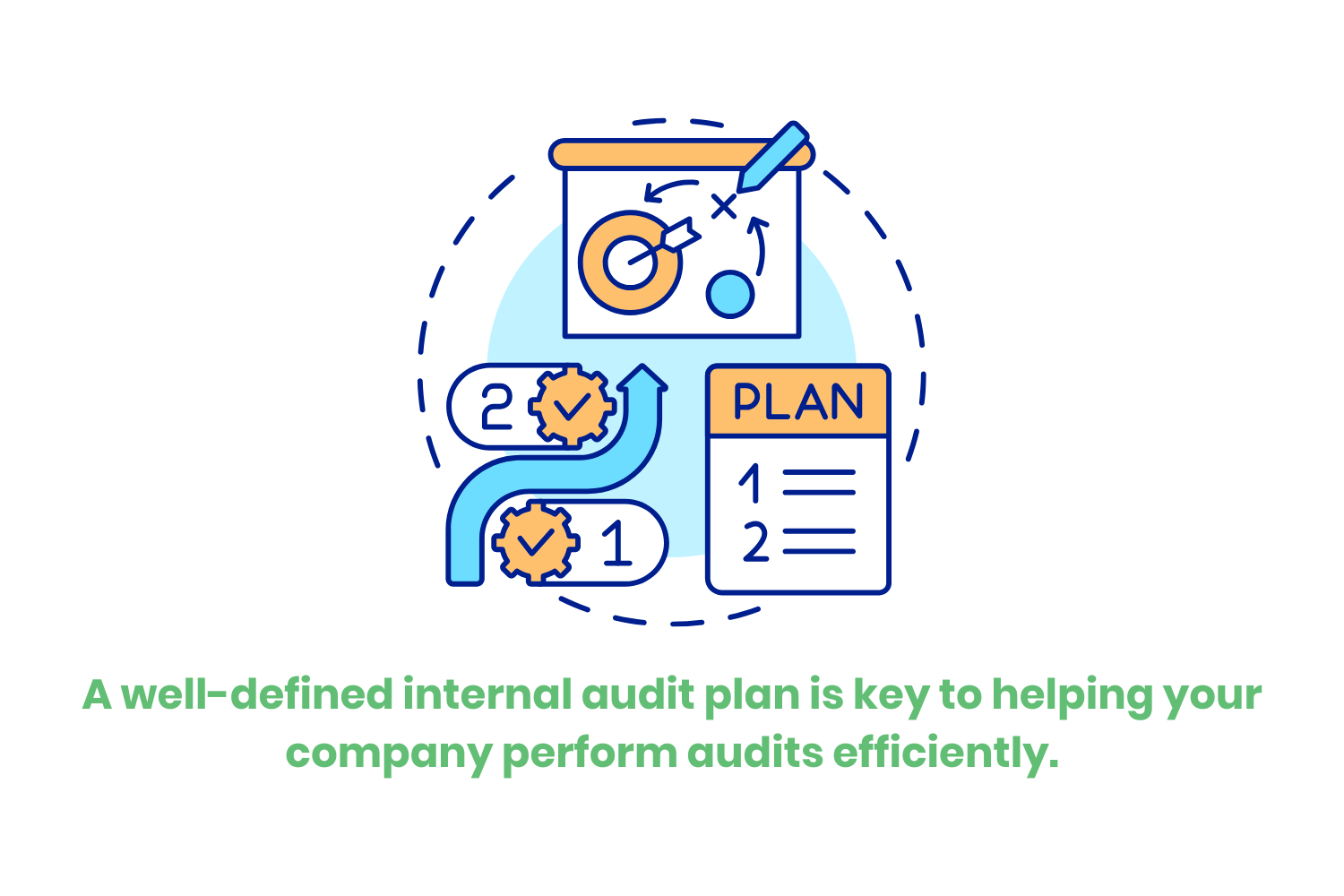 How to Create a Comprehensive Step-by-Step Internal Audit Checklist ...