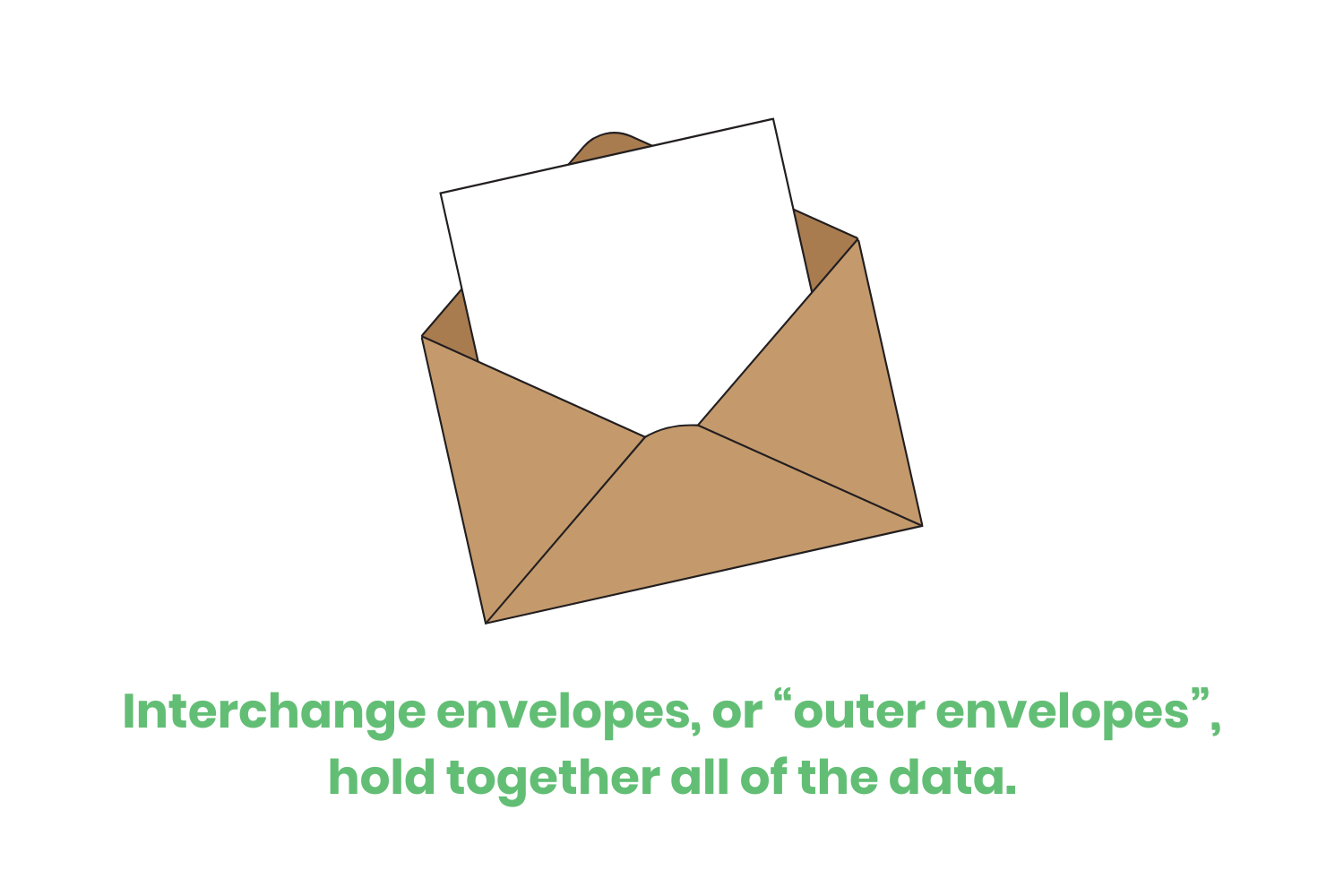 EDI X12 Basics: ANSI ASC X12 and the X12 Standard — Etactics
