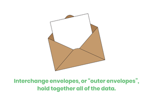 EDI X12 Basics: ANSI ASC X12 and the X12 Standard — Etactics