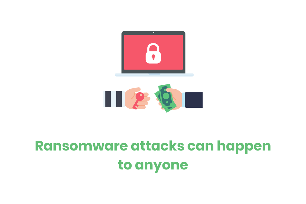 Ransomware: How to Avoid it and Protect Yourself — Etactics