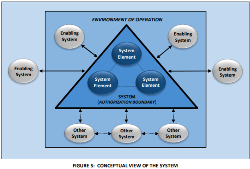 CMMC Data Flow Diagrams: An Ultimate Guide — Etactics