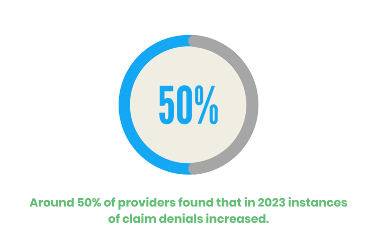 CMS 1500 Claim Form Instructions: Simplified — Etactics