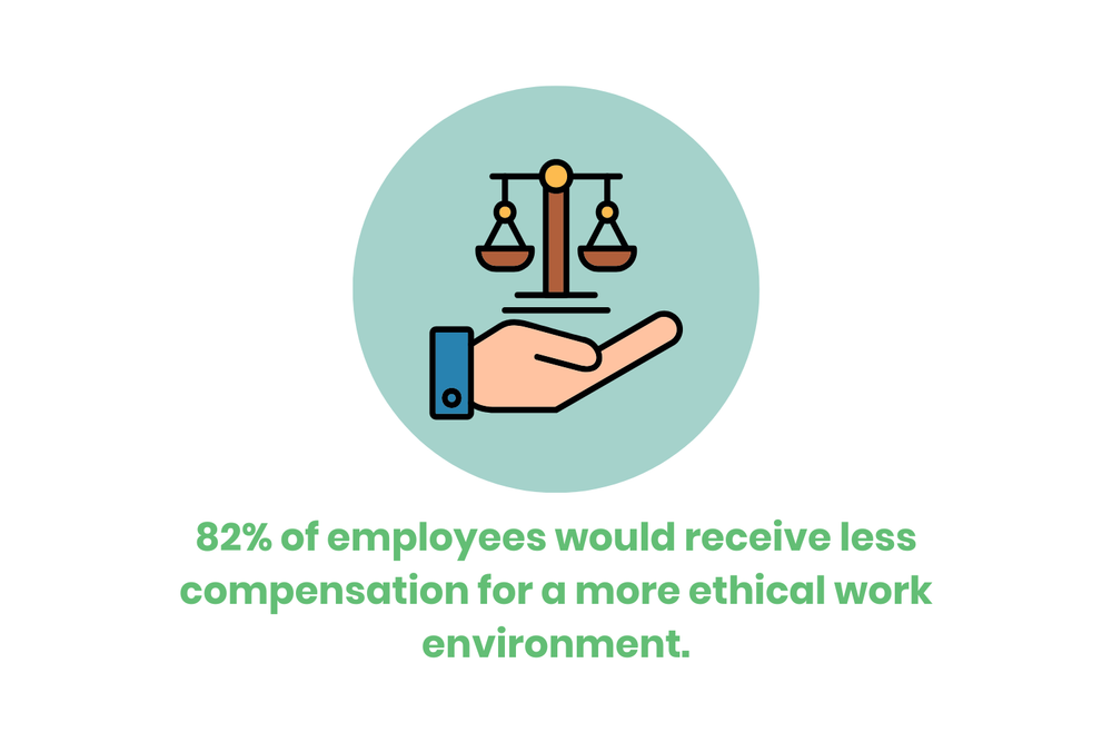 13 Excellent Ethics Training Examples — Etactics