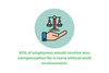 13 Excellent Ethics Training Examples — Etactics