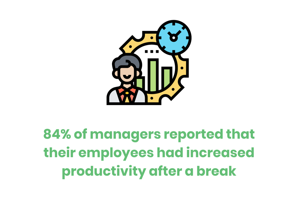 60+ Employee Burnout Statistics that Every Manager Should Know — Etactics