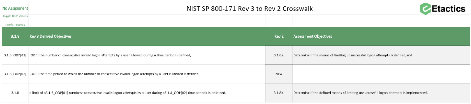 NIST SP 800-171 Rev 3 Crosswalk of Assessment Objectives (XLSX Included) — Etactics