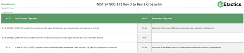 NIST SP 800-171 Rev 3 Crosswalk of Assessment Objectives (XLSX Included ...
