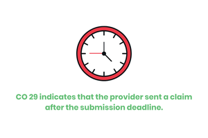 Denial Code CO 29: An Ultimate Guide — Etactics
