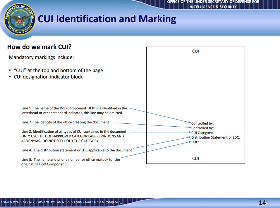 Controlled Unclassified Information Markings What They Mean And Why