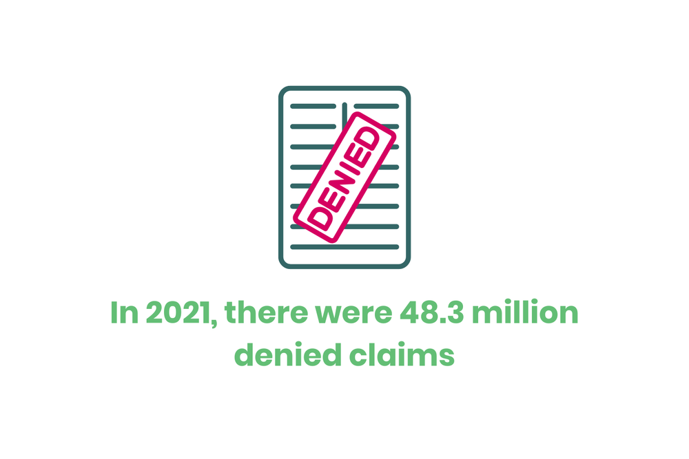 65+ Modern Medical Billing Denials Statistics — Etactics