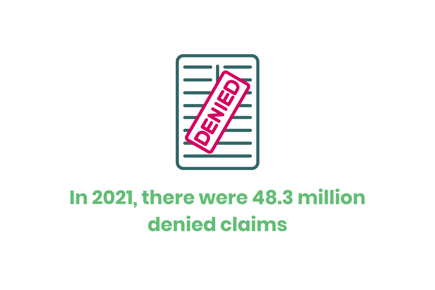 65+ Modern Medical Billing Denials Statistics — Etactics