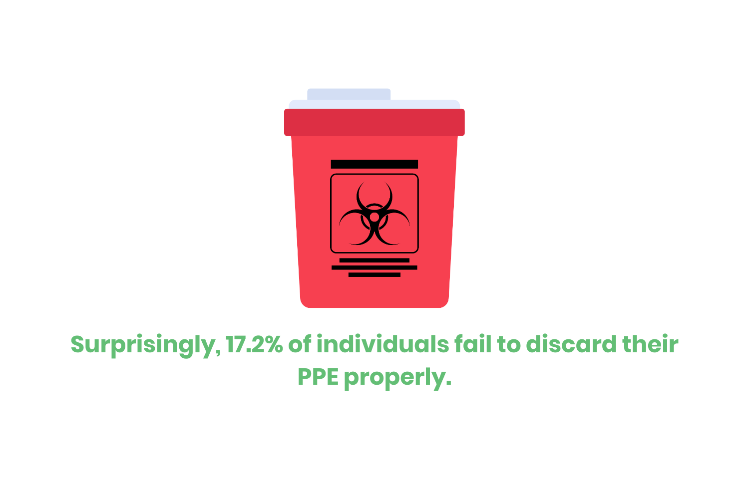 Personal Protective Equipment for Nurses: Everything You Need to Know ...