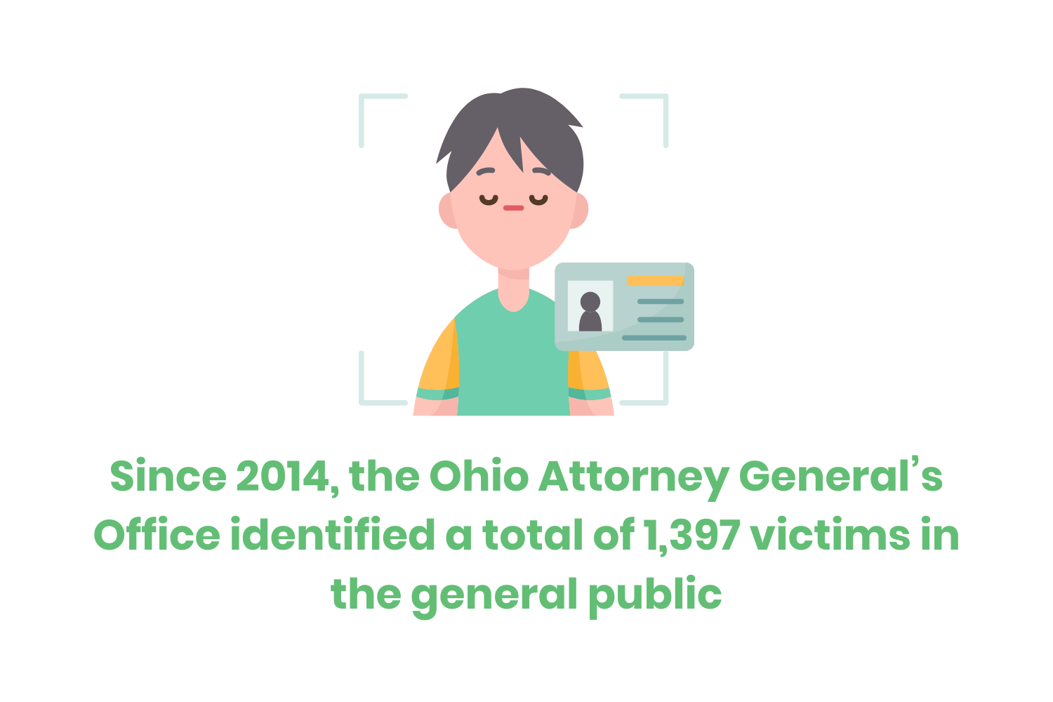 Human Trafficking Statistics in Ohio: Past, Present and Future — Etactics