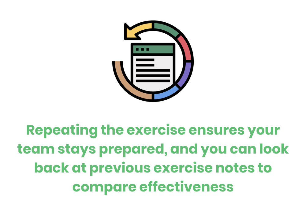What The Perfect Data Breach Tabletop Exercise Template Looks Like ...