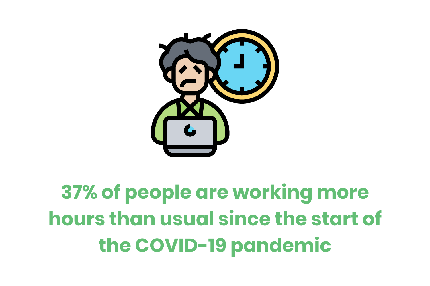 60+ Employee Burnout Statistics that Every Manager Should Know — Etactics