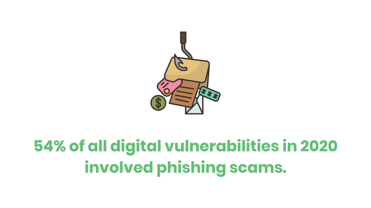 20+ Simple Cybersecurity Awareness Tips for Your Organization — Etactics