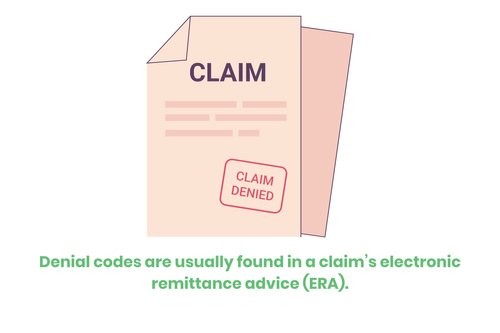 CO 273 Denial Code: An Ultimate Guide — Etactics