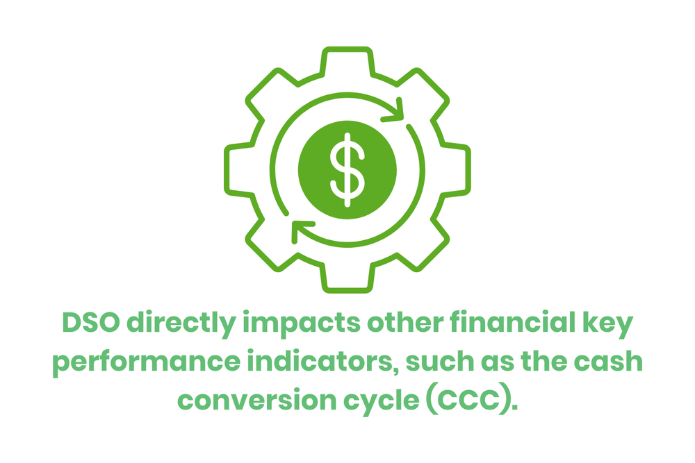 Understanding Days Sales Outstanding (DSO): Calculation Techniques and ...