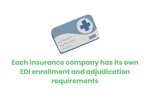 [Answered] What is Claim Adjudication? — Etactics