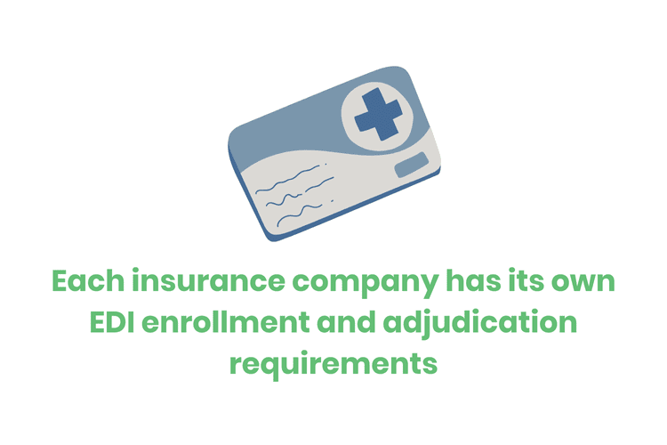 [Answered] What is Claim Adjudication? — Etactics