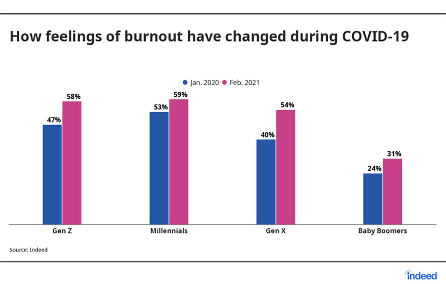 60+ Employee Burnout Statistics that Every Manager Should Know — Etactics 60+ Employee Burnout Statistics that Every Manager Should Know — Etactics