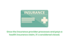 The Claim Health Insurance Process: An Ultimate Guide — Etactics