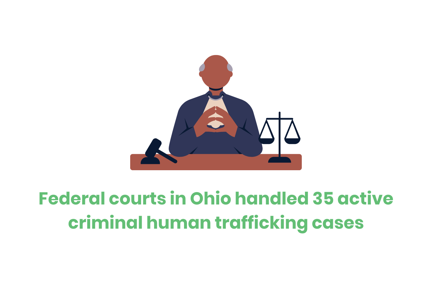 Human Trafficking Statistics in Ohio: Past, Present and Future — Etactics