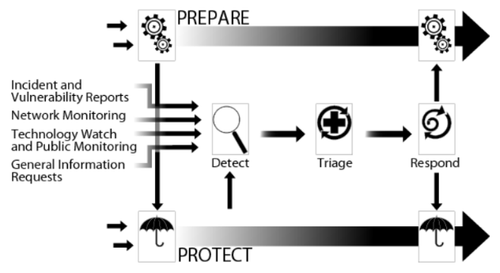 The Ultimate Cyber Incident Response Plan (Template Included) — Etactics