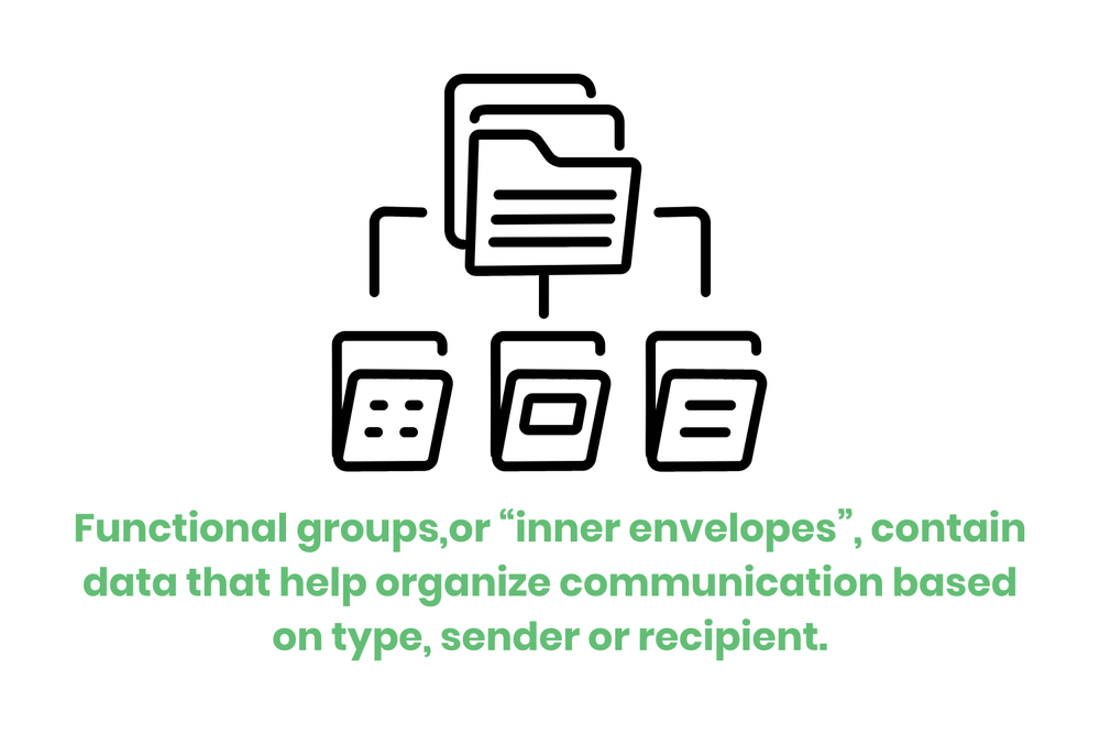 EDI X12 Basics: ANSI ASC X12 and the X12 Standard — Etactics
