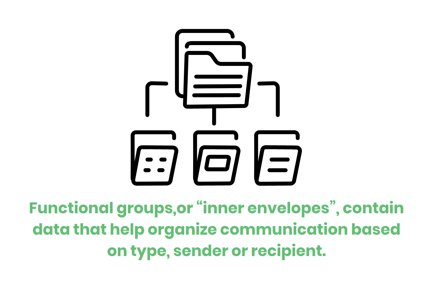 EDI X12 Basics: ANSI ASC X12 and the X12 Standard — Etactics