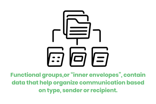 EDI X12 Basics: ANSI ASC X12 and the X12 Standard — Etactics