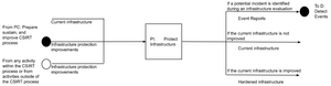 The Ultimate Cyber Incident Response Plan (Template Included) — Etactics