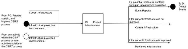 The Ultimate Cyber Incident Response Plan (Template Included) — Etactics