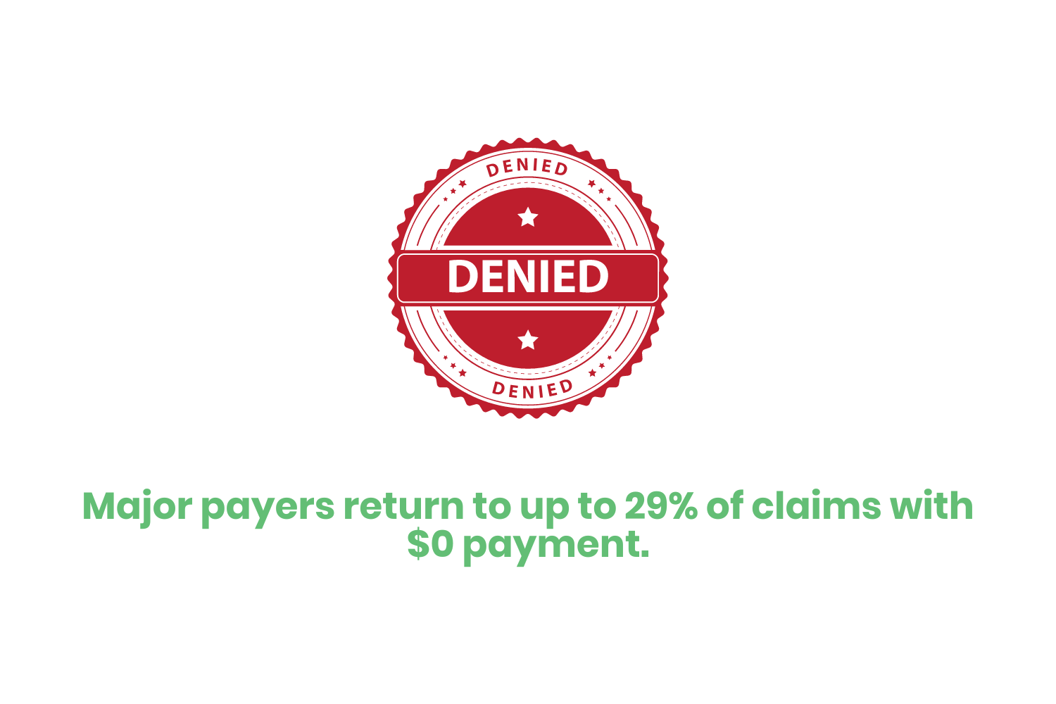 14 Illuminating Claim Denial Reasons & Their Codes — Etactics